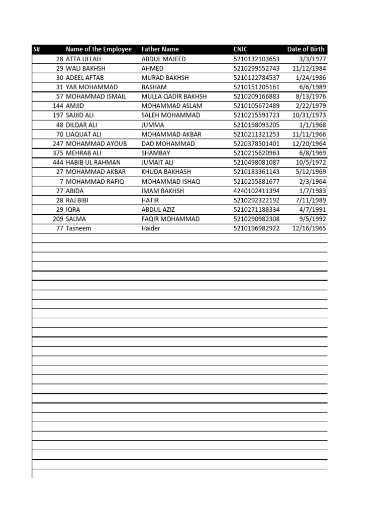 Employee Records and Promotions List | PDF