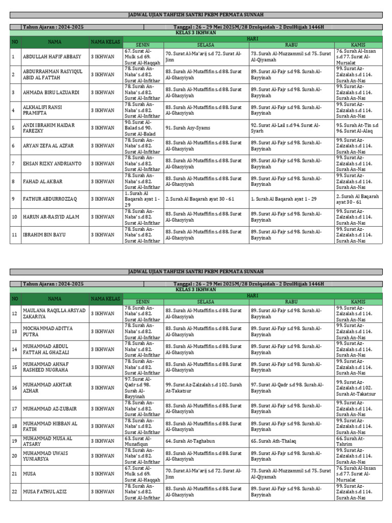 Jadwal Ujian Tahfidz Kelas 3 Ikhwan | PDF