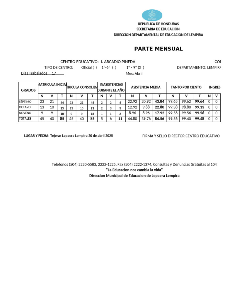 Parte Mensual III Ciclo Abril 2025 | PDF