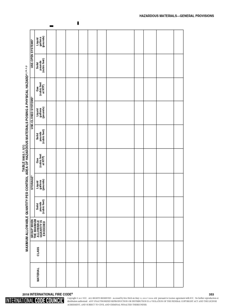 2018 - IFC Table 5003.1.1 (1) .Book | PDF | Fire Safety | Fuels