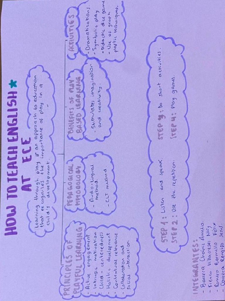 Graphic Organizer | PDF