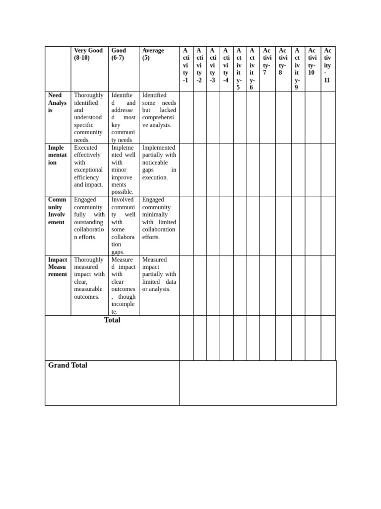 rubrics | PDF