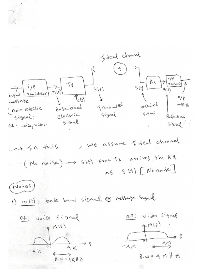 Modulation Demodulation Review Pdf