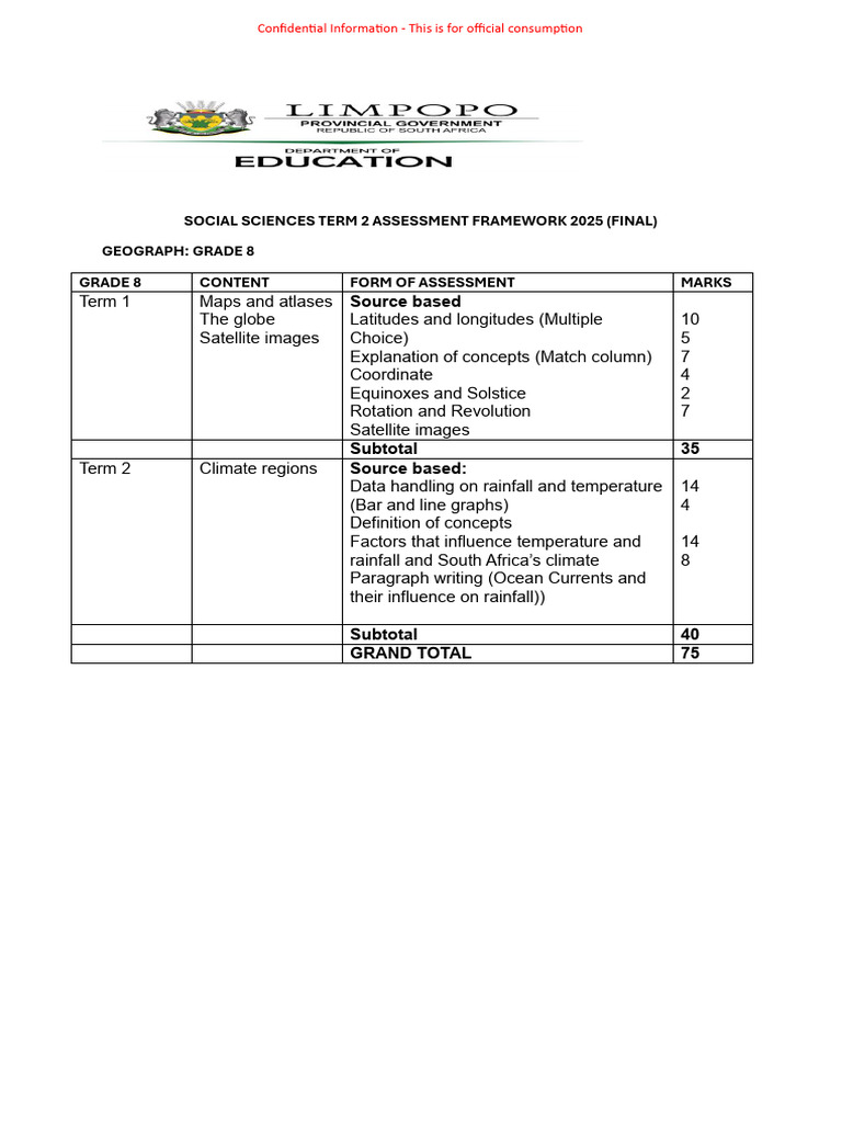 Grade 8-9 Social Sciences ATP 2025 | PDF | Map | Earth Sciences