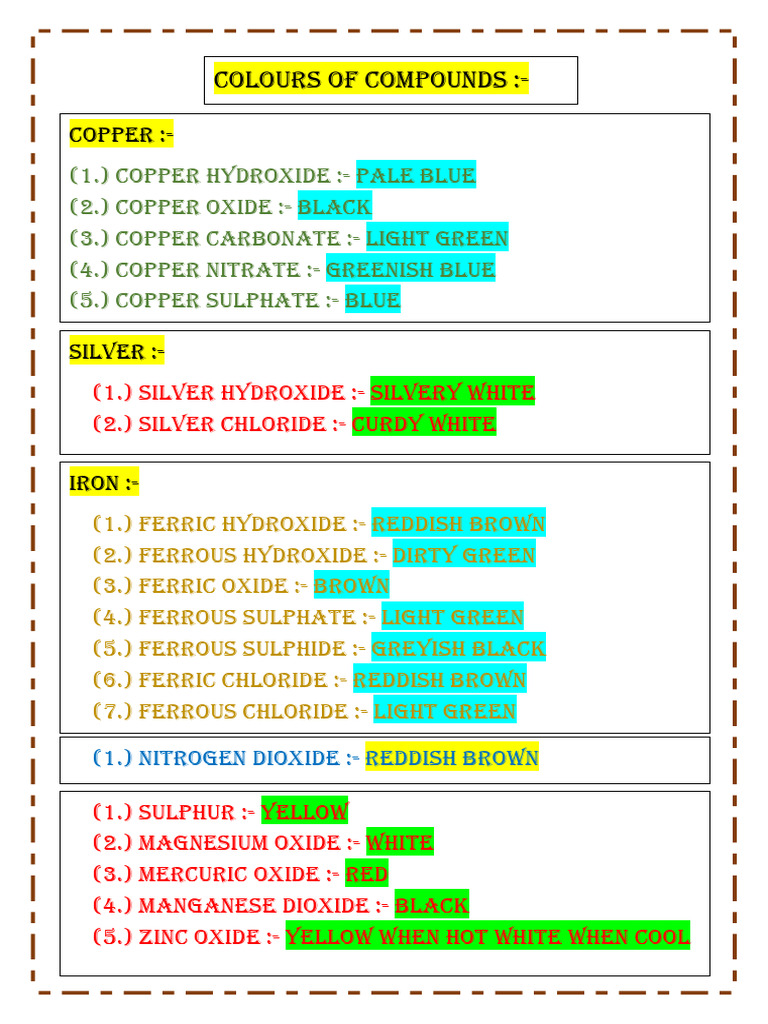 Colours of Chemical Compounds for Class 10 | PDF