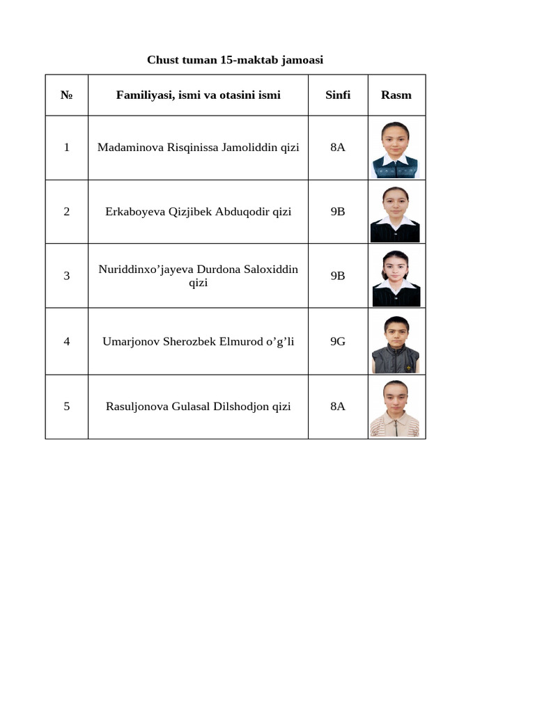 15-Maktab Jamoasi CHUST | PDF