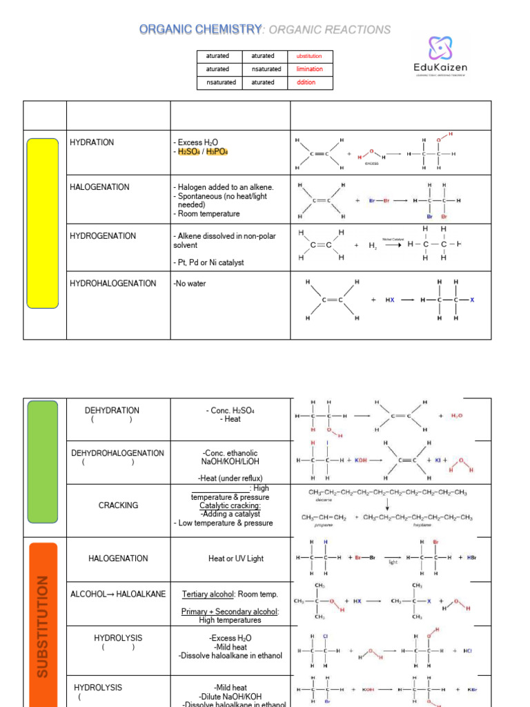 Organic Reactions Overview | PDF
