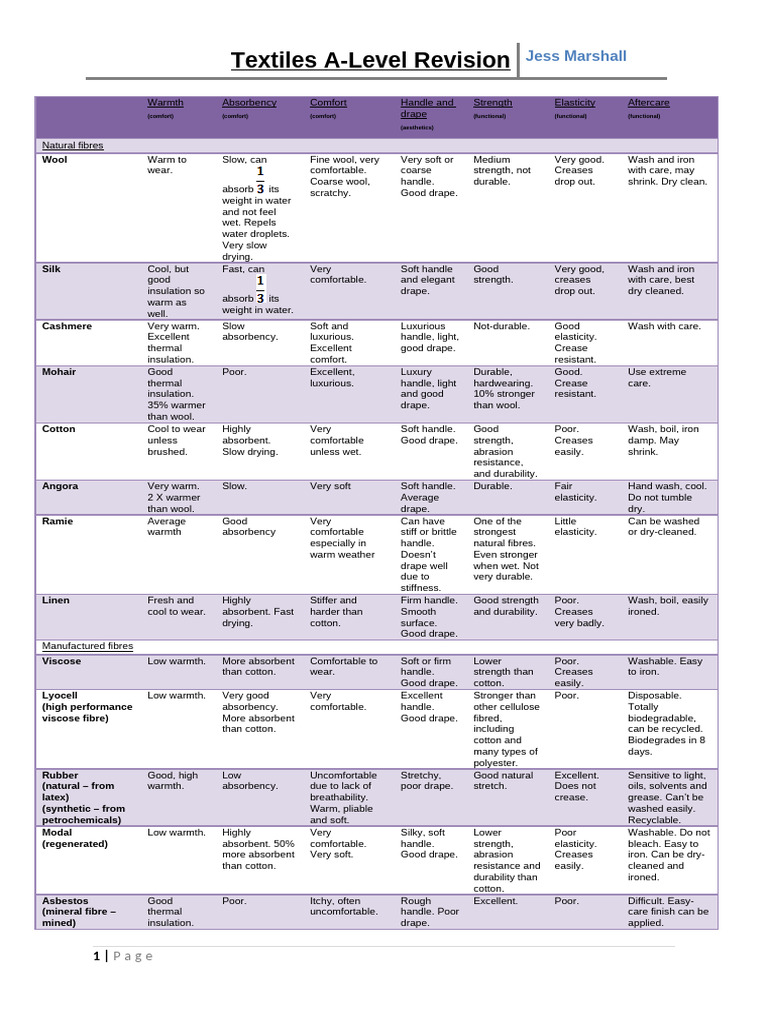 Textiles Revision Booklet 2 | PDF | Textiles | Rayon