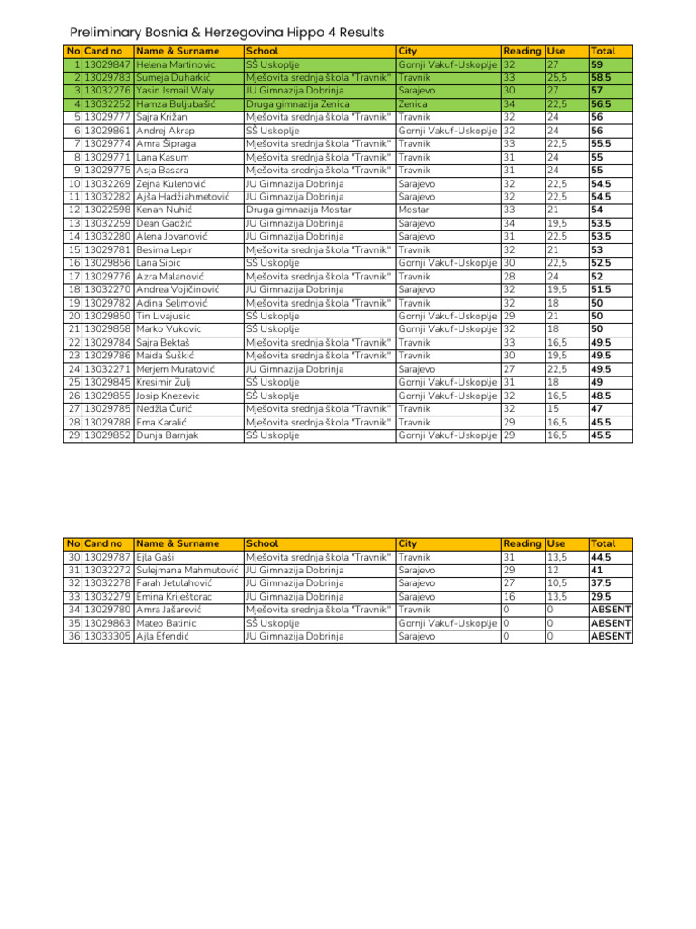 Prel 2025 Bosnia Herzegovina H4 | PDF
