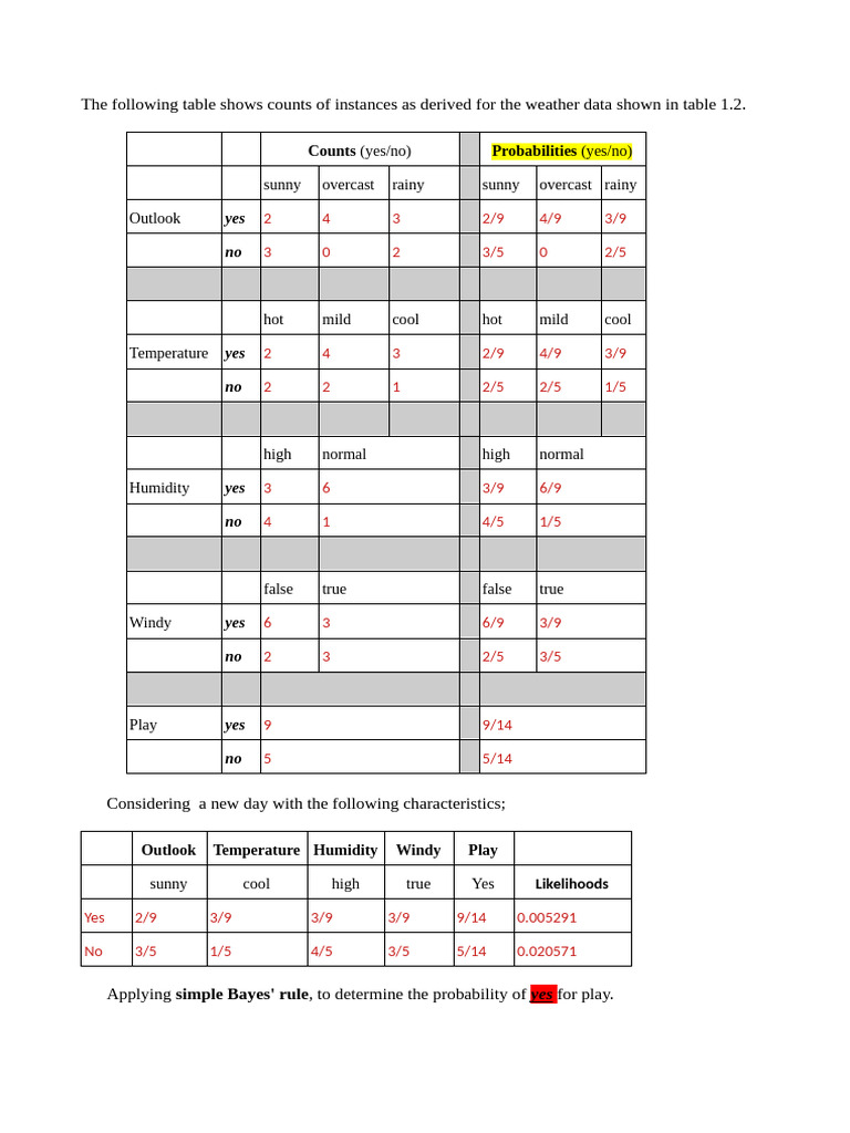 Simple Bayes Rule (Empty Table4) | PDF