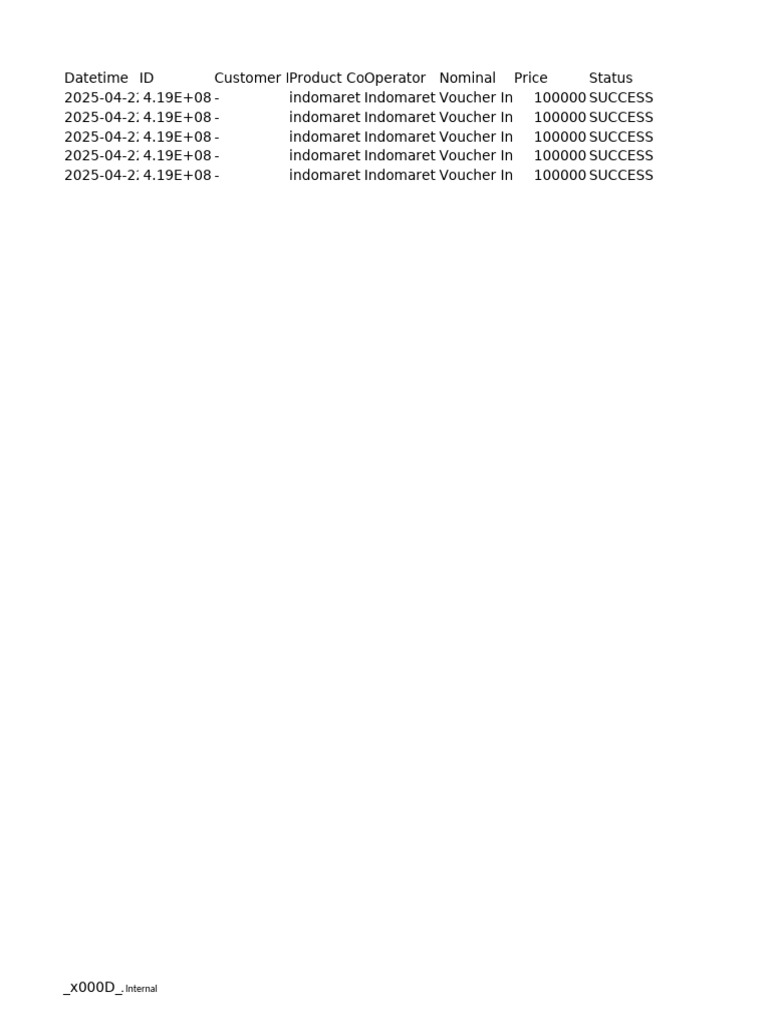 Indomaret Voucher Redemption Report | PDF