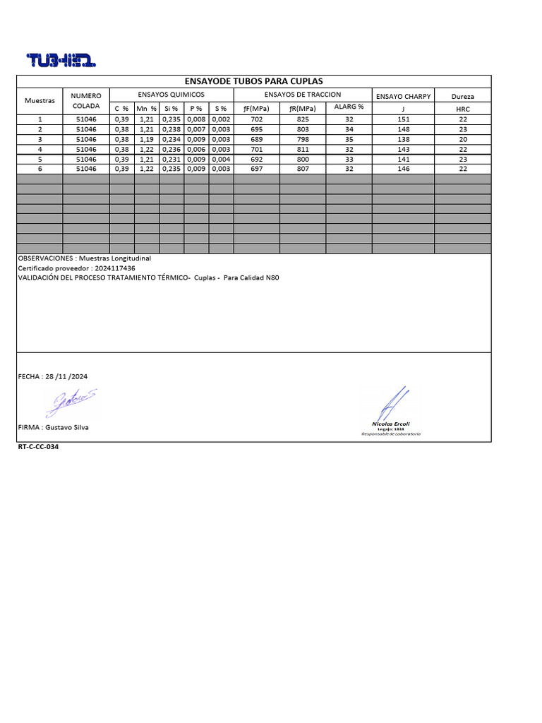Ensayode Tubos para Cuplas: RT-C-CC-034 | PDF
