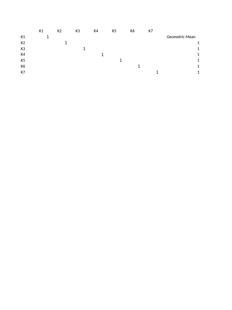 Out Ahp Analysis Template | PDF | Arithmetic | Mathematics