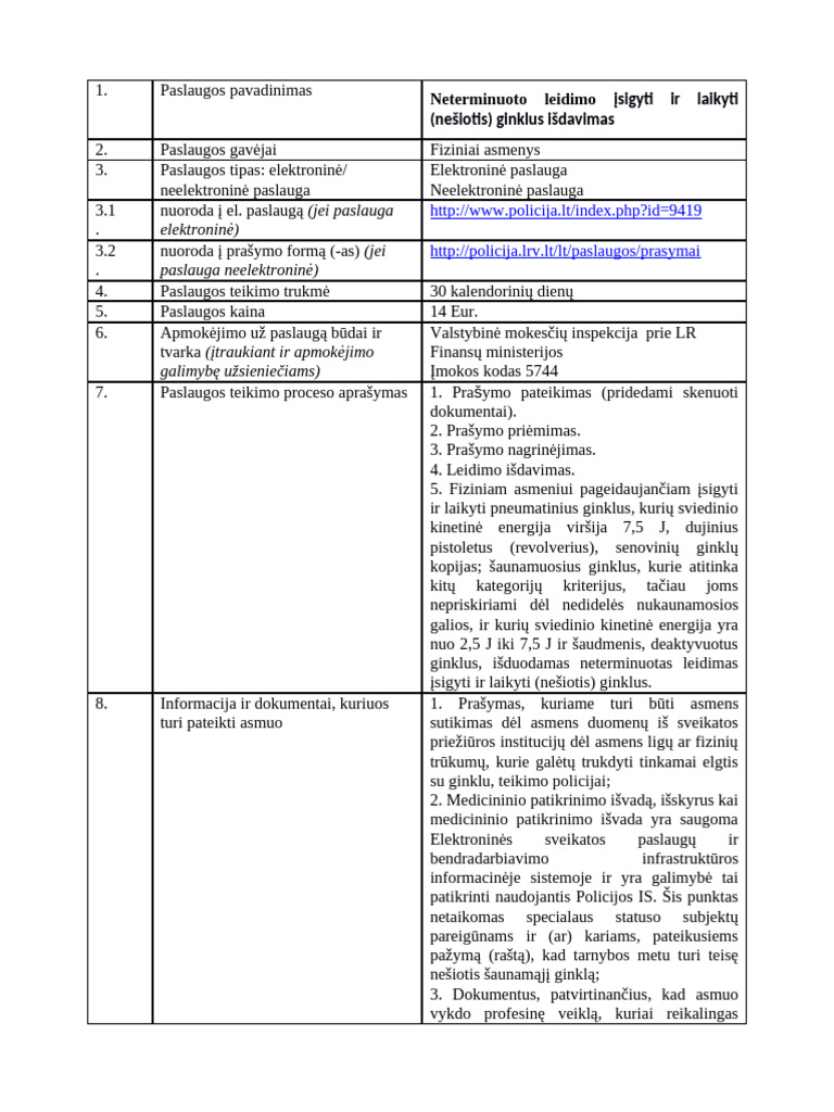 Neterminuoto Leidimo Isigyti Ir Laikyti Nesiotis Ginklus Isdavimas | PDF