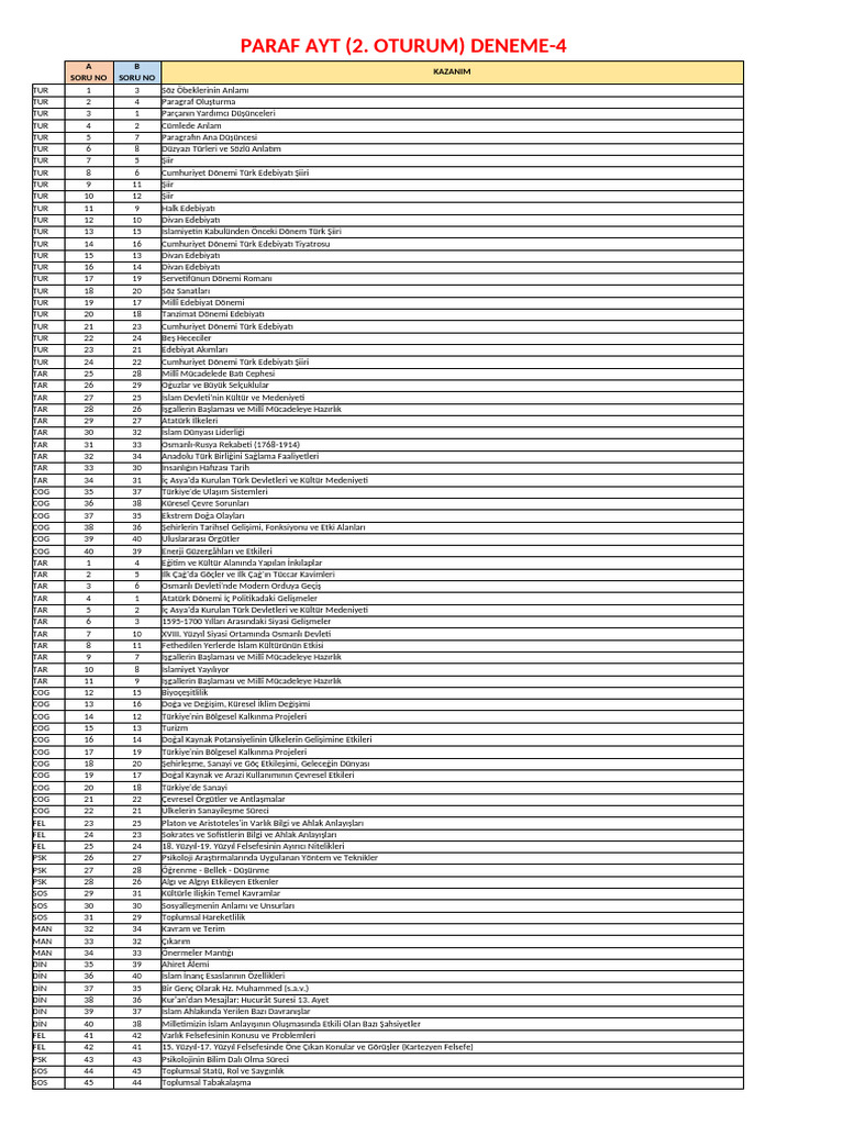 paraf-yks-ayt-2-oturum-deneme-4-tg | PDF