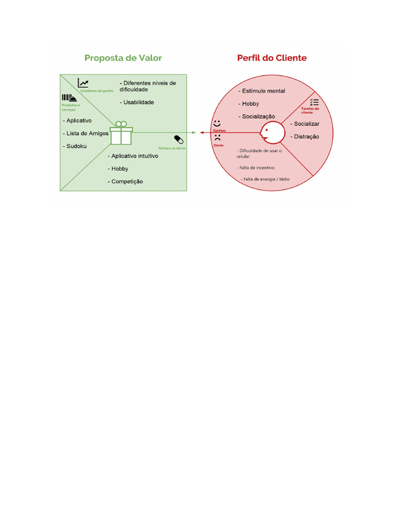 Diagrama Proposta de Valor | PDF