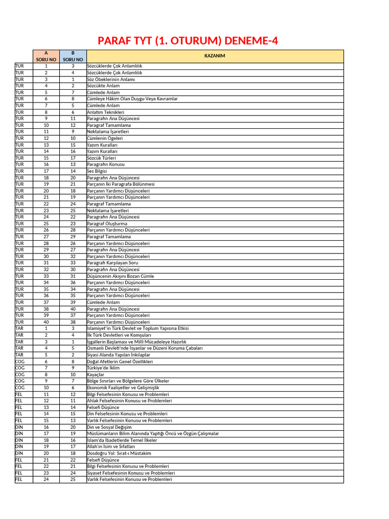 Paraf Yks Tyt 1 Oturum Deneme 4 TG | PDF