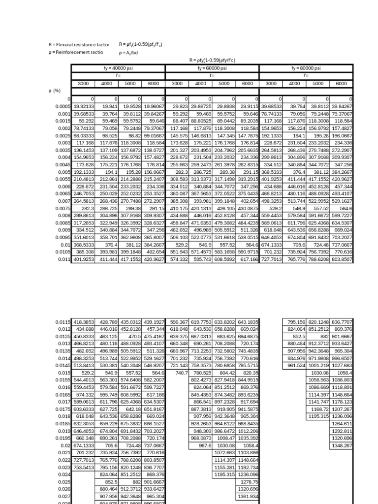 CE6183 F24 HW4 Lucy Sowers | PDF