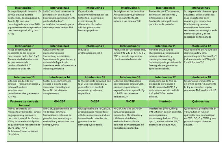Funciones y Tipos de Interleucinas | PDF | Citocina | Interleucina