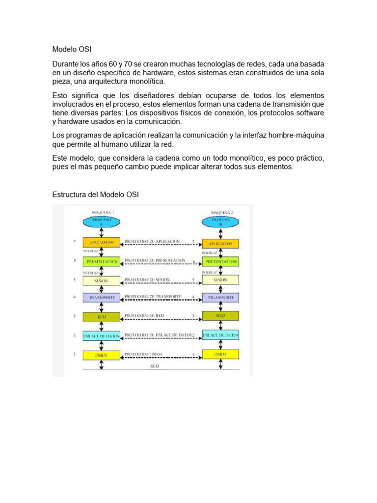 Modelo OSI | PDF