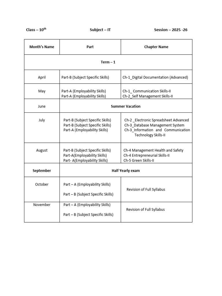 Class 10 IT Syllabus 2025-26 | PDF