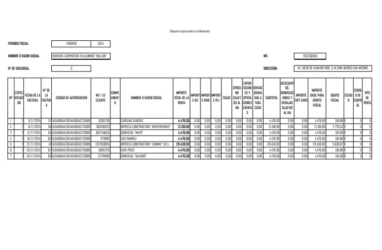 3 R. VENTAS 2023 | PDF