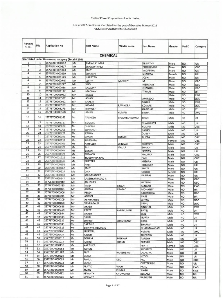 List of Shortlisted Candidates ET 2025 Disciplinewise | PDF