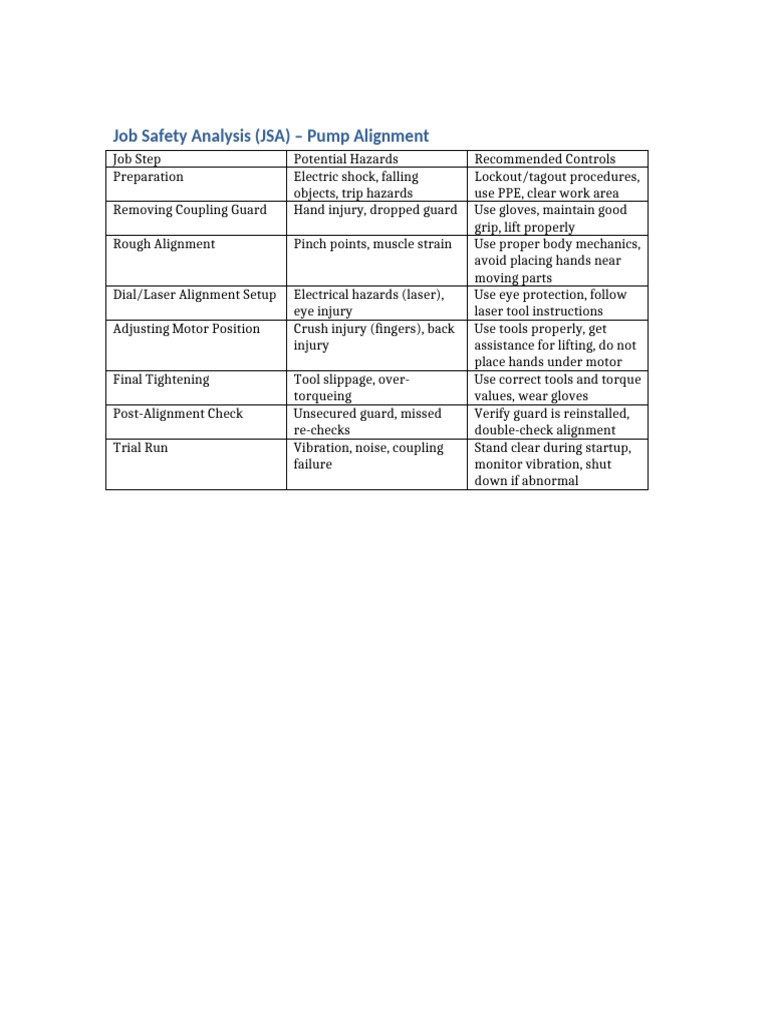 JSA Pump Alignment | PDF