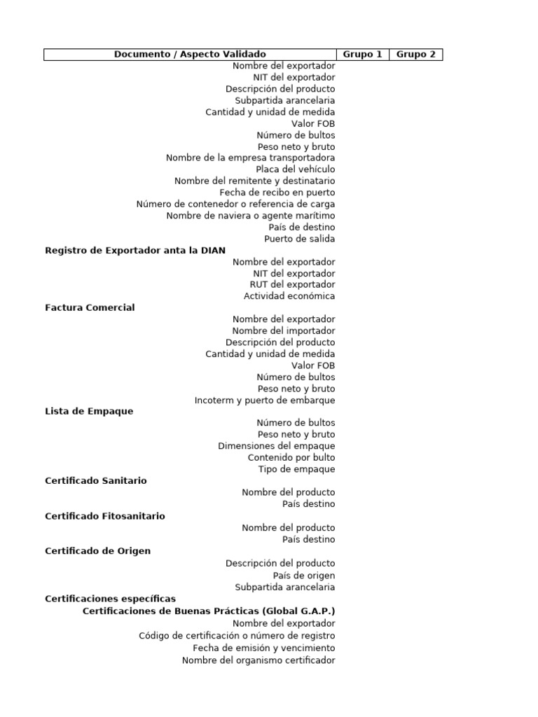 Checklist Revisión Documental | PDF | aduana | Comercio justo