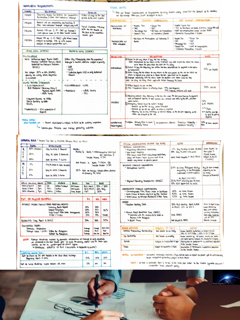 BusTax Reviewer | PDF