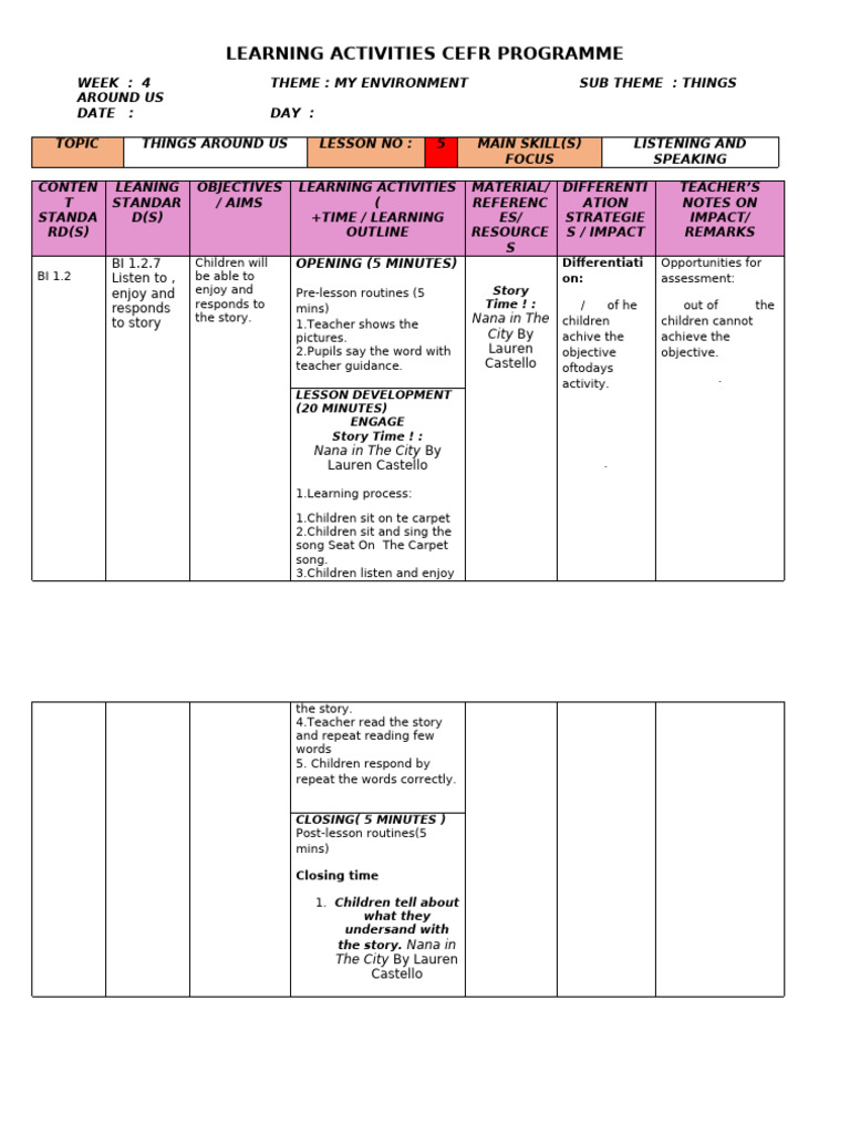 Cefr RPH Lesson 5 (Week 4 in May) | PDF | Learning | Human Communication