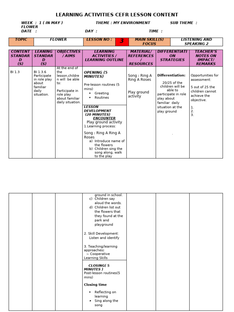 Cefr RPH Lesson 3 (Week 1 in May) | PDF | Pedagogy | Education Theory
