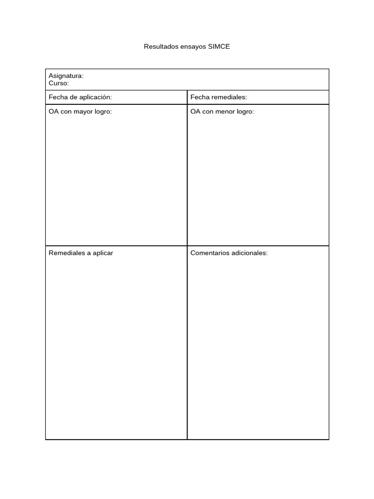 Resultados SIMCE: Análisis y Remediales | PDF