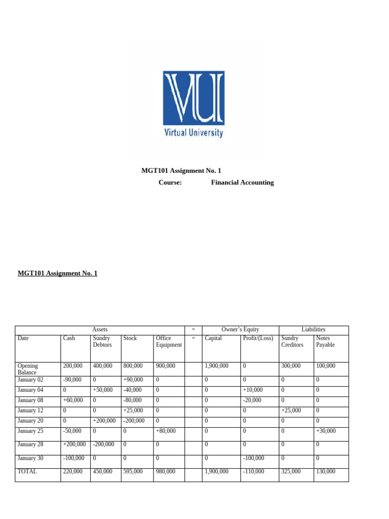 MGT101 Assignment 1 | PDF