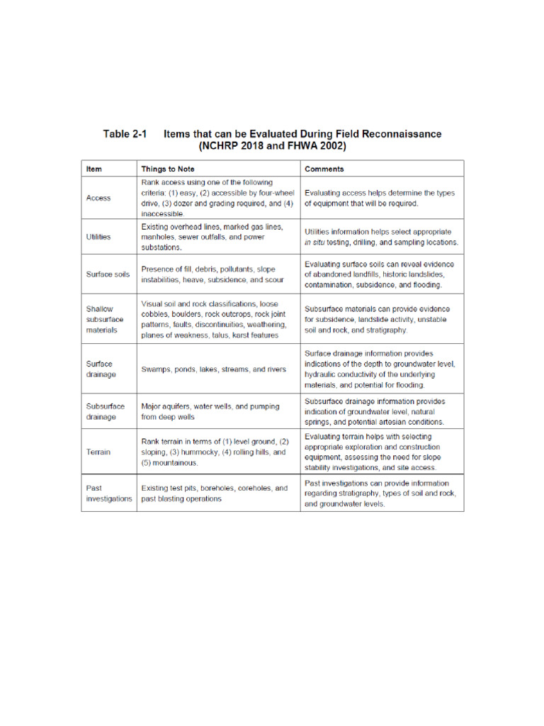 Handout 1. Subsurface Exploration | PDF