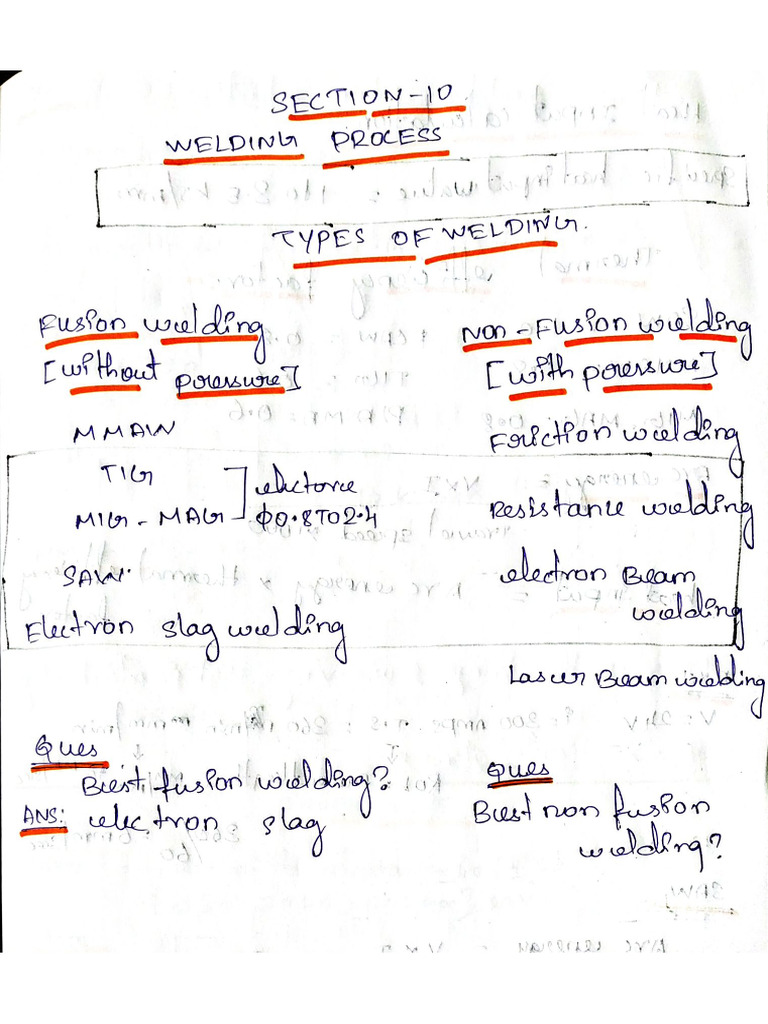 Process (Mmaw) (Saw) (Tig) (Mig-Mag) | PDF