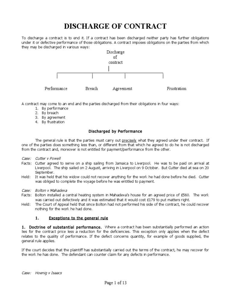 Discharge of Contract Explained | PDF | Damages | Breach Of Contract