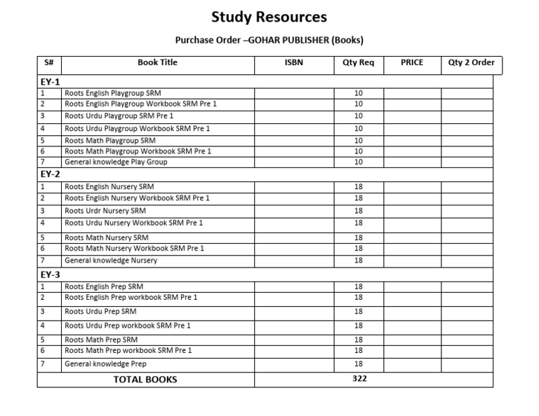 Gohar Publisher-1 | PDF