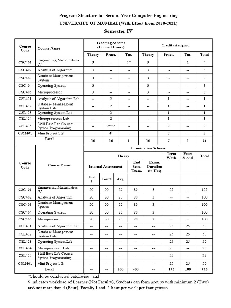 Computer Engineering Syllabus Sem | PDF
