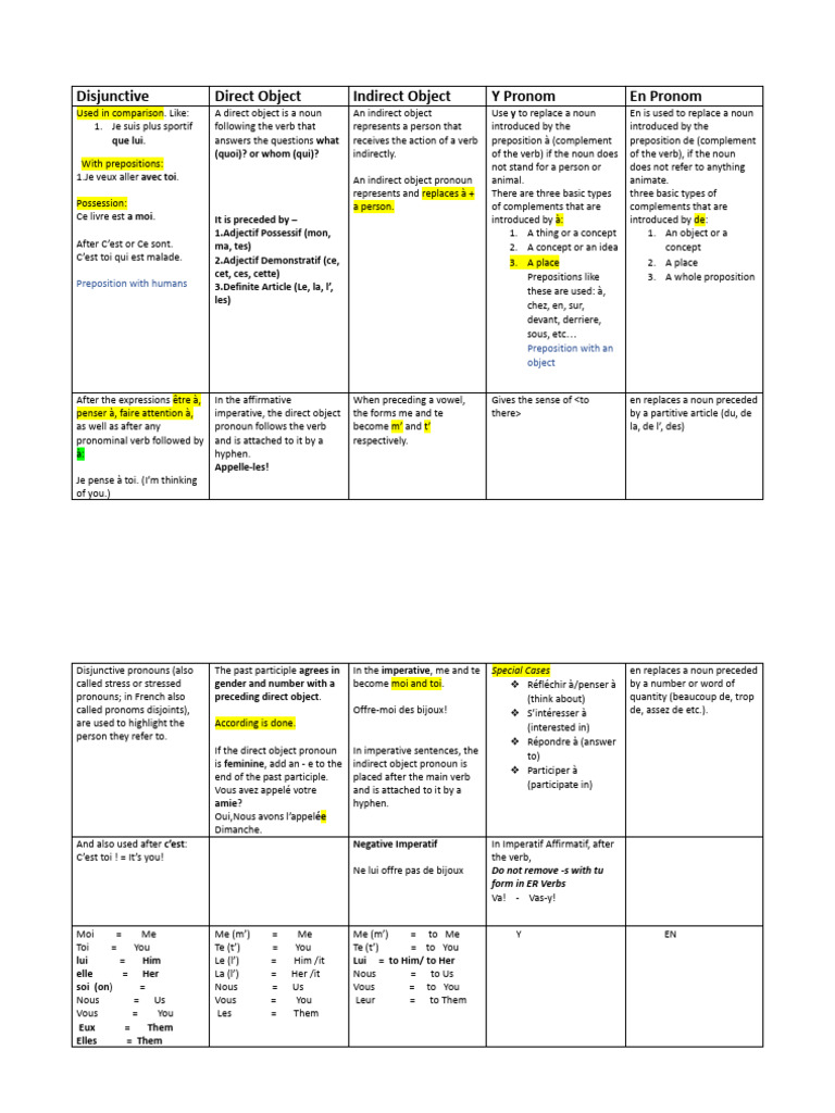 Pronom Personnel (French) Notes | PDF | Verb | Pronoun