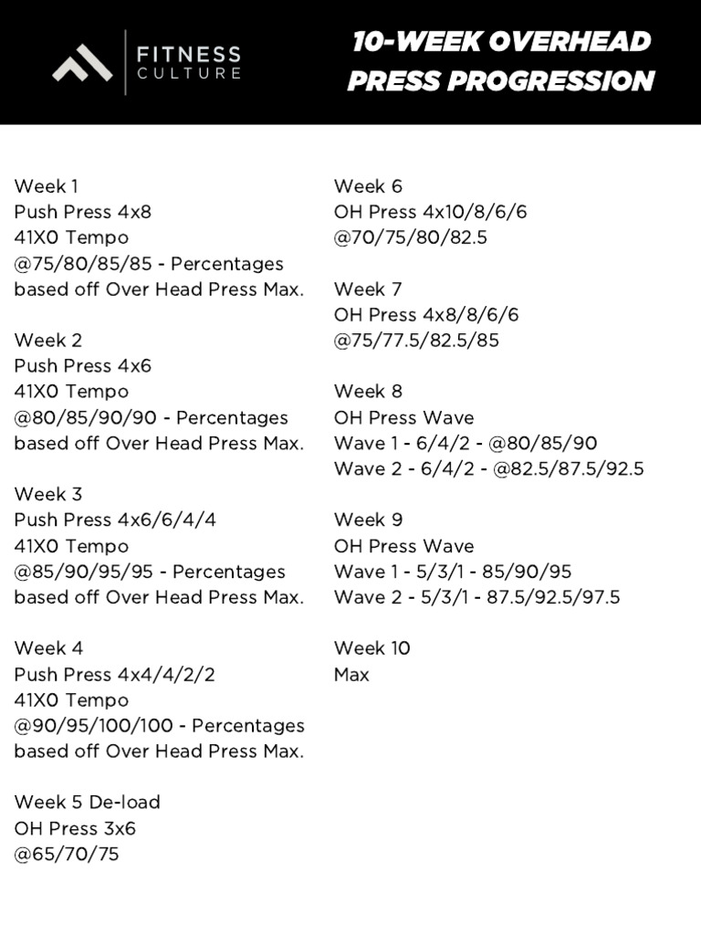 10-Week Overhead Press Program | PDF