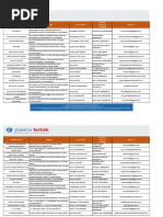 FPG List of Accredited Motor Shops (July 2023) - Version1 | PDF | Metro ...