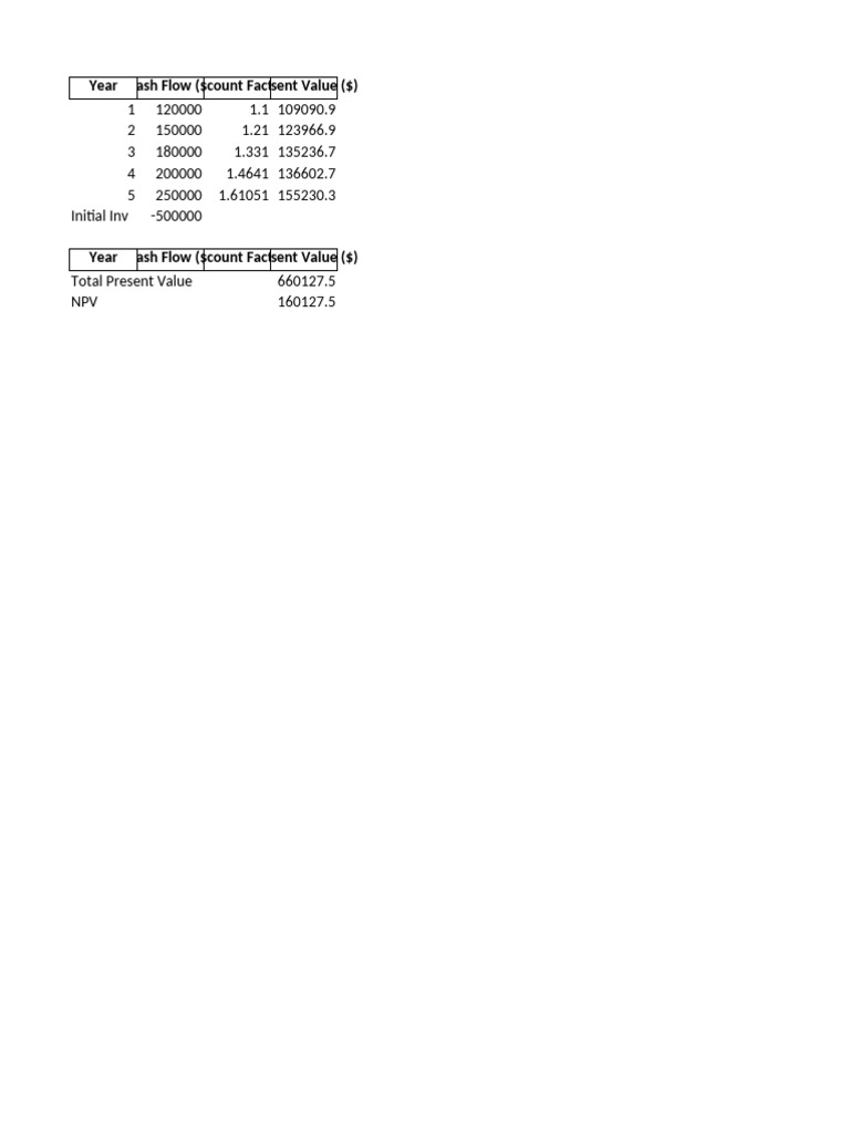 NPV_Calculation_Full | PDF