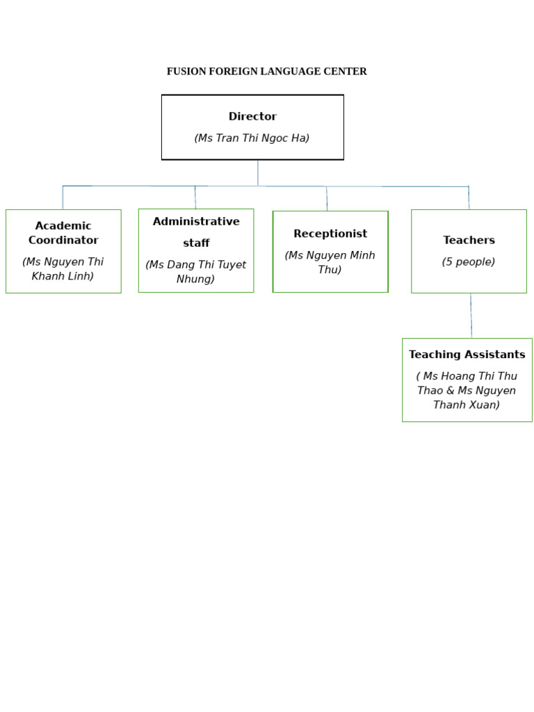Fusion Foreign Language Center | PDF