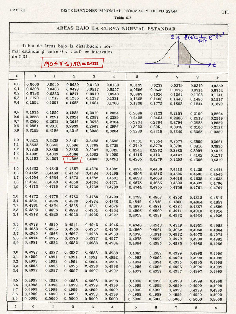 Tablas Dist Norm | PDF