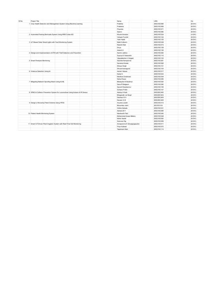 The Major Project List of 8th Semseter B Div | PDF