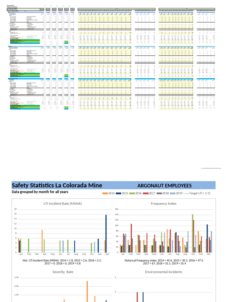 Copia de Copia de Operations Safety Summary Report - LC September 2021 ...