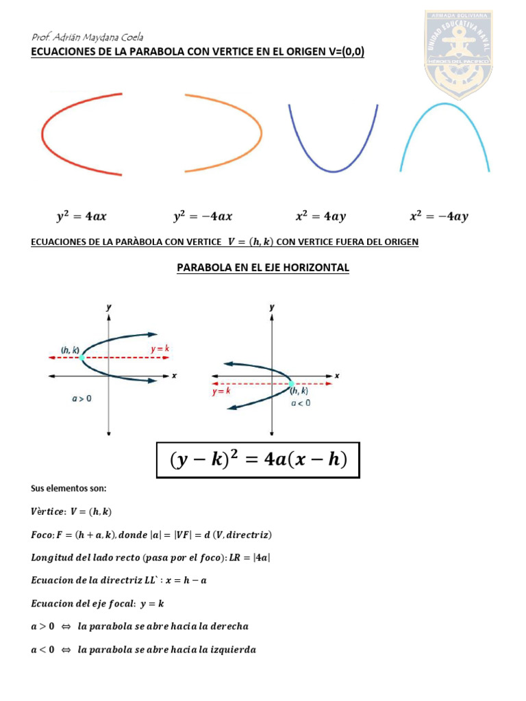 PARABOLA Formulario | PDF