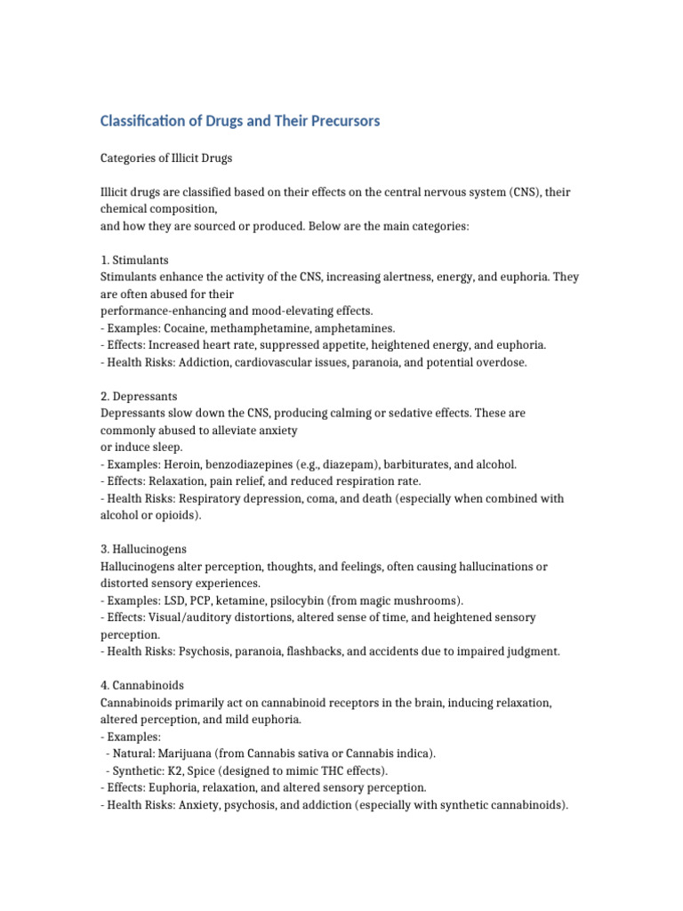 Classification_of_Drugs_and_Precursors | PDF | Opioid | Methamphetamine
