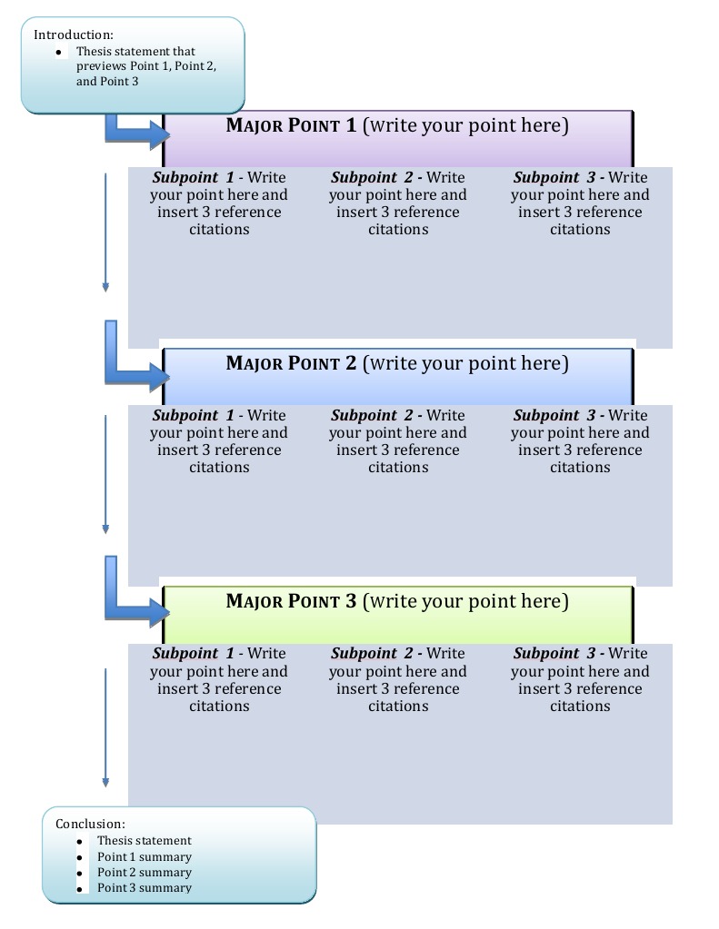 Visual Organizer 3 | PDF | Teaching Methods & Materials